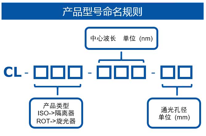 CL-ROT & CL-ISO自由空间法拉第旋光器与隔离器产品说明书-钛宝石晶体-BBO晶体-YLF晶体-Nd YAG 晶体-隔离器-芯飞睿