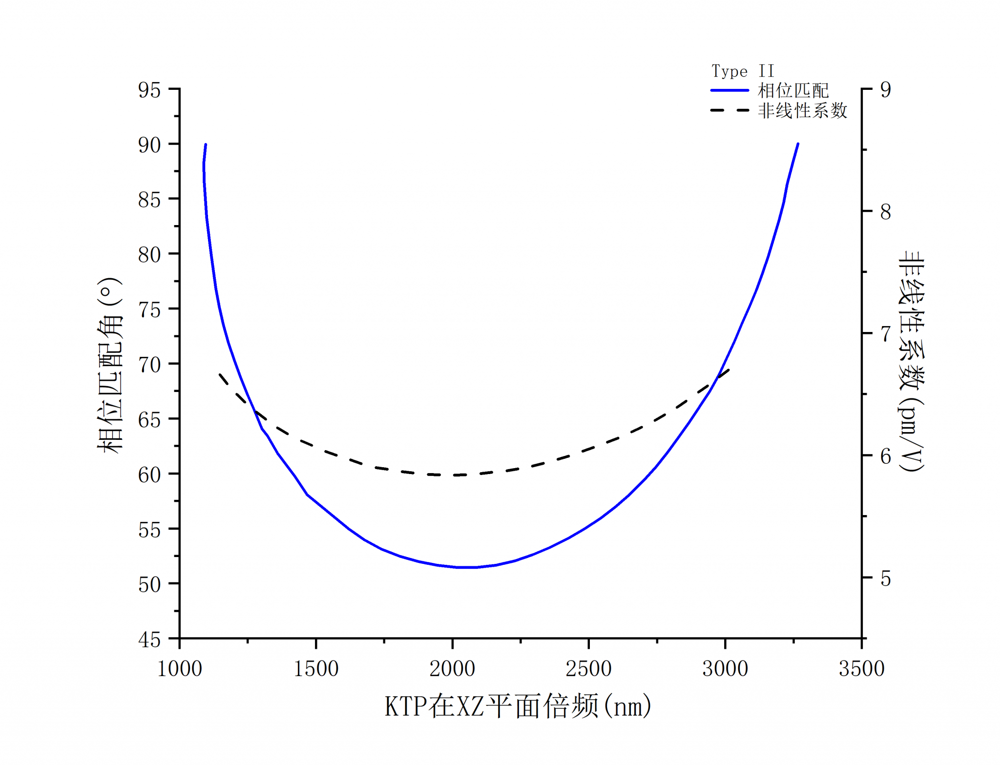 KTP非线性晶体 -BBO晶体-Nd YAG 晶体-Nd YVO4 晶体-普克尔盒-芯飞睿