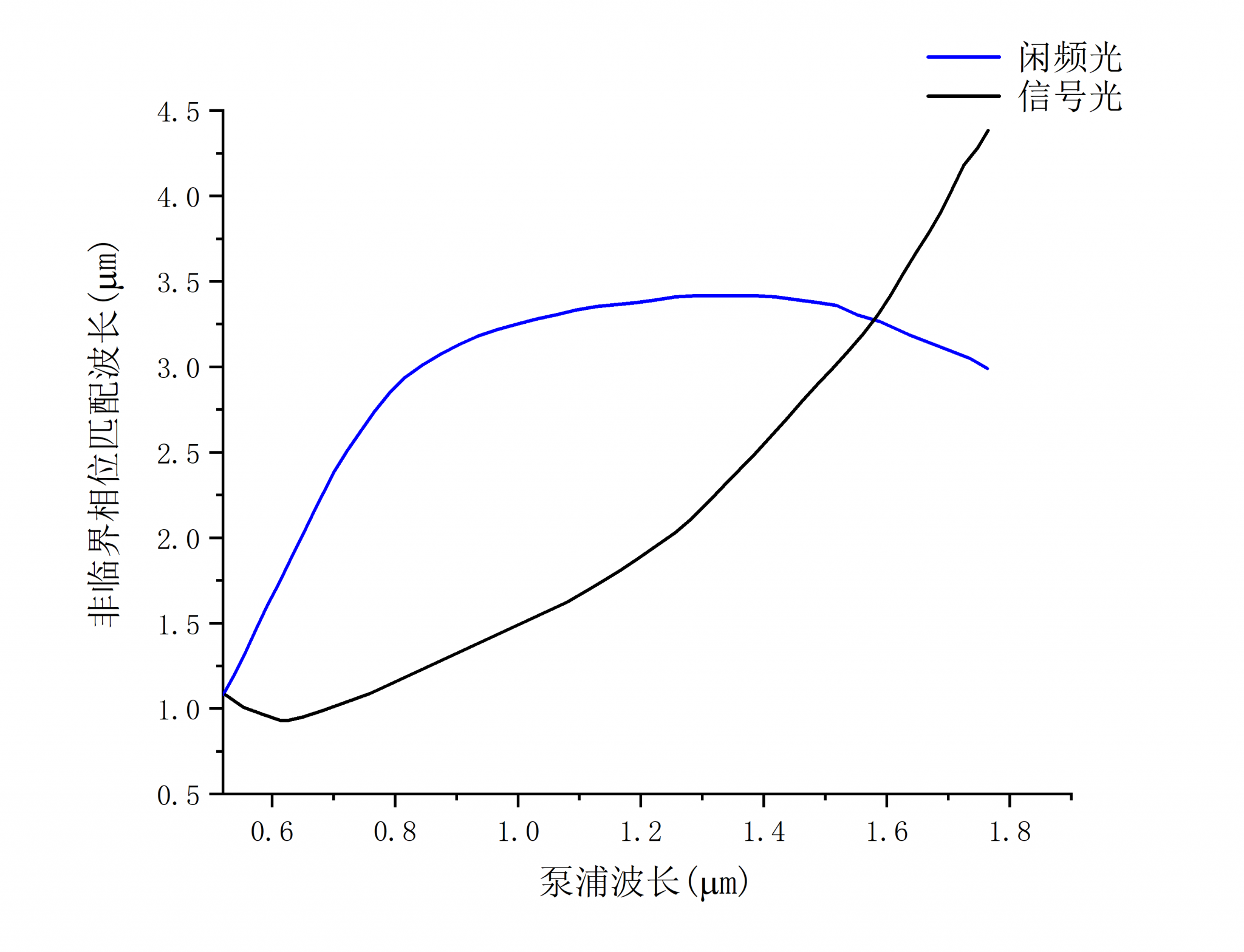 KTP非线性晶体 -BBO晶体-Nd YAG 晶体-Nd YVO4 晶体-普克尔盒-芯飞睿