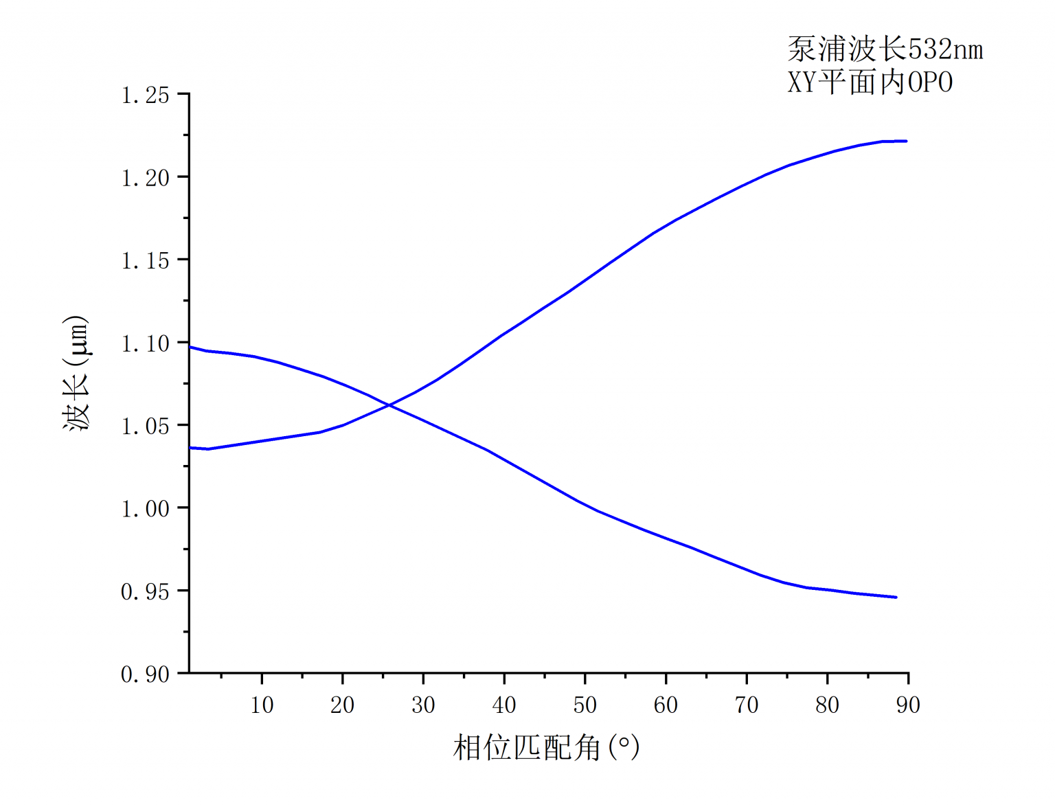 KTP非线性晶体 -BBO晶体-Nd YAG 晶体-Nd YVO4 晶体-普克尔盒-芯飞睿