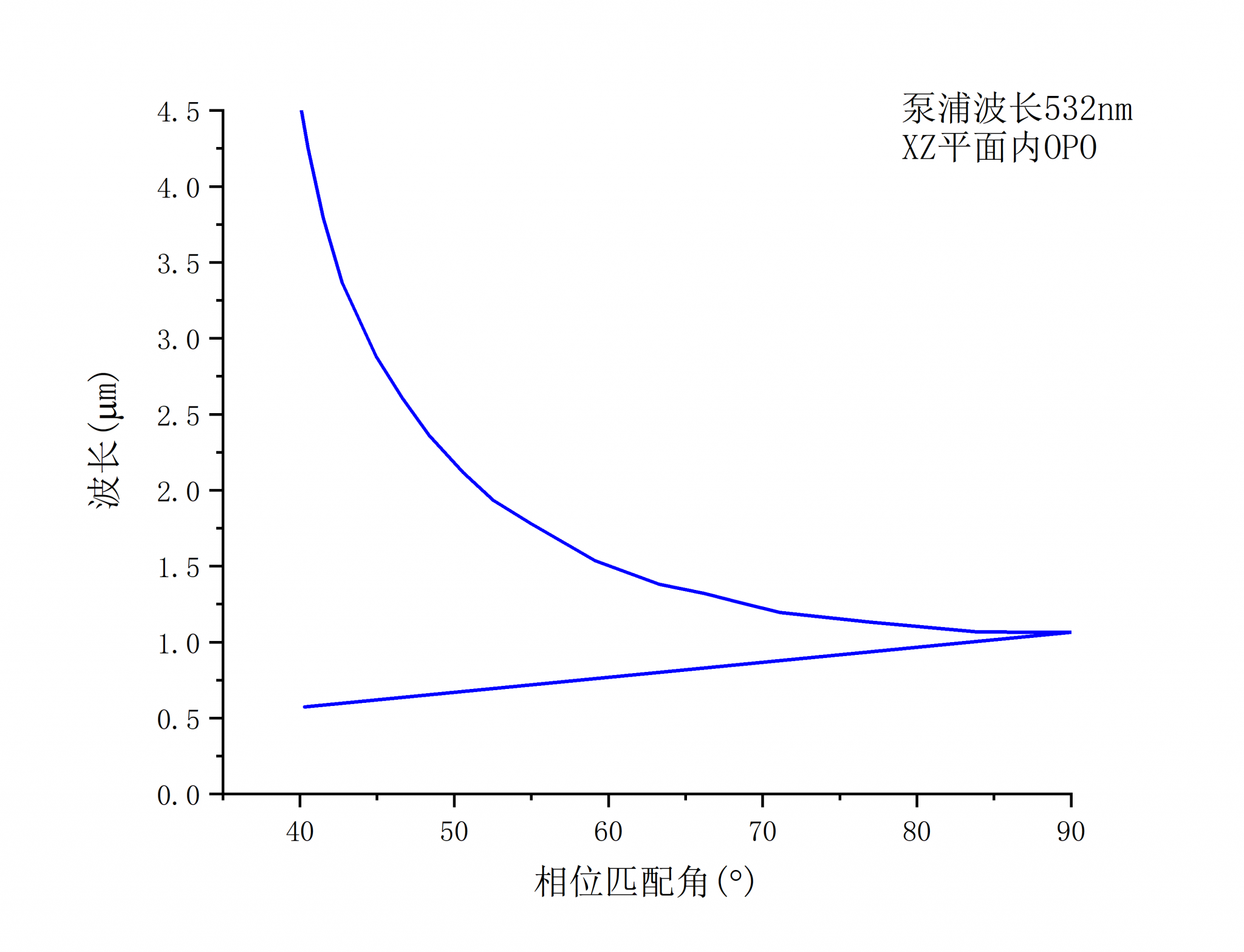 KTP非线性晶体 -BBO晶体-Nd YAG 晶体-Nd YVO4 晶体-普克尔盒-芯飞睿