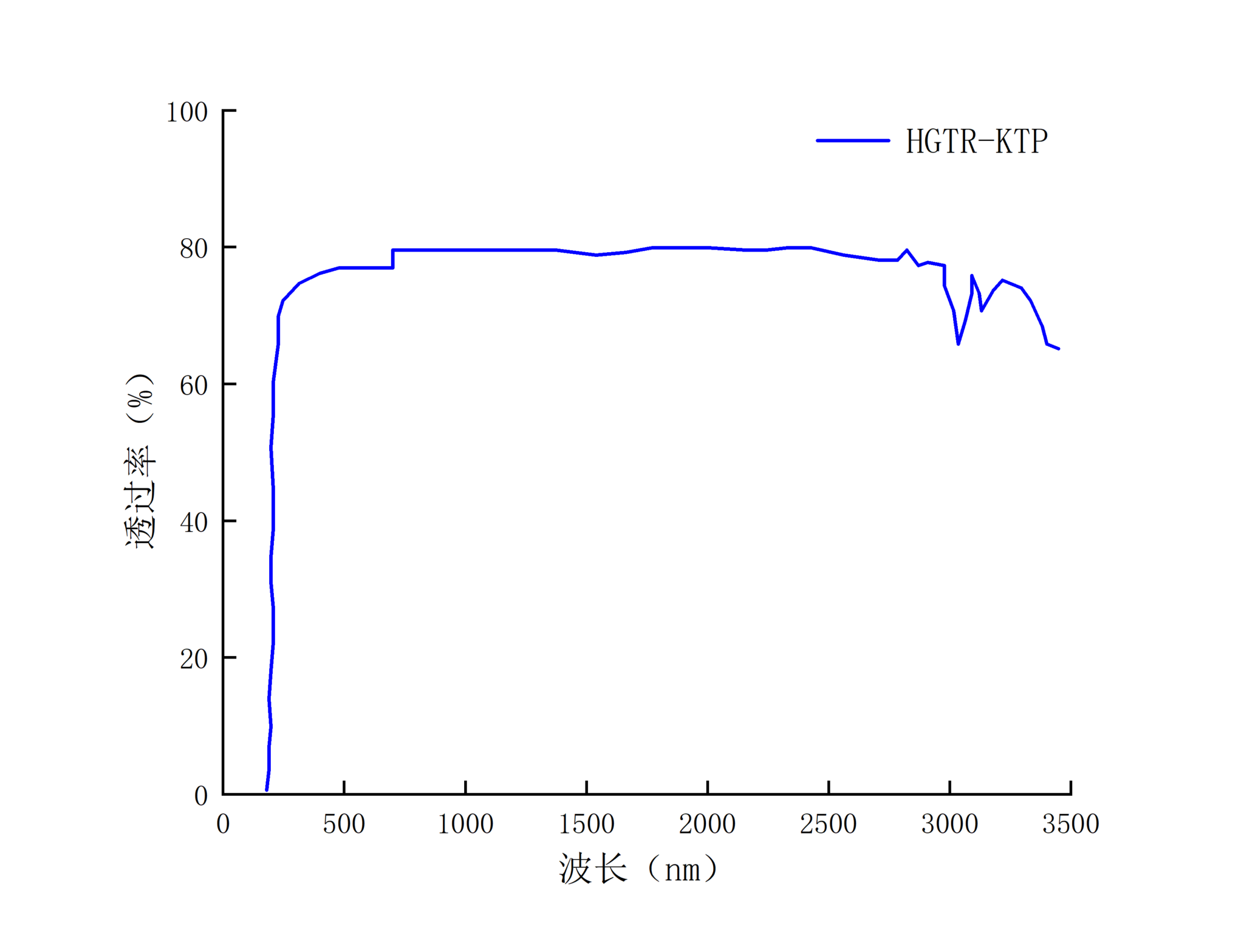 HGTR-KTP电光晶体 -BBO晶体-Nd YAG 晶体-Nd YVO4 晶体-隔离器-芯飞睿